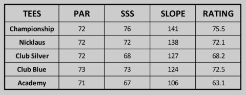 Slope Rating Chart - Machynys Peninsula Golf Club and Premier Spa